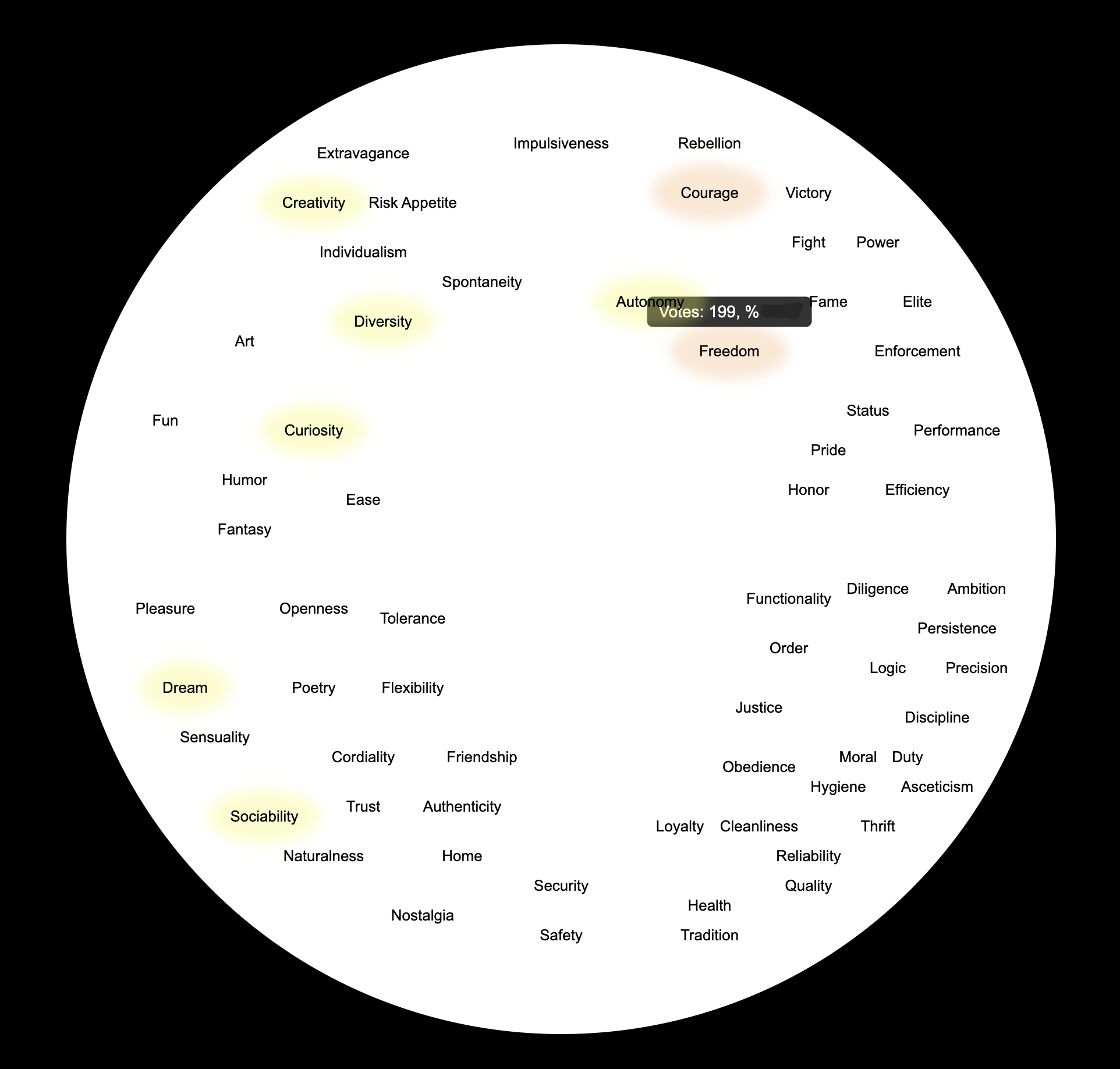 How to use Limbic Map test with Brainact in 5 steps? PersuadeLab